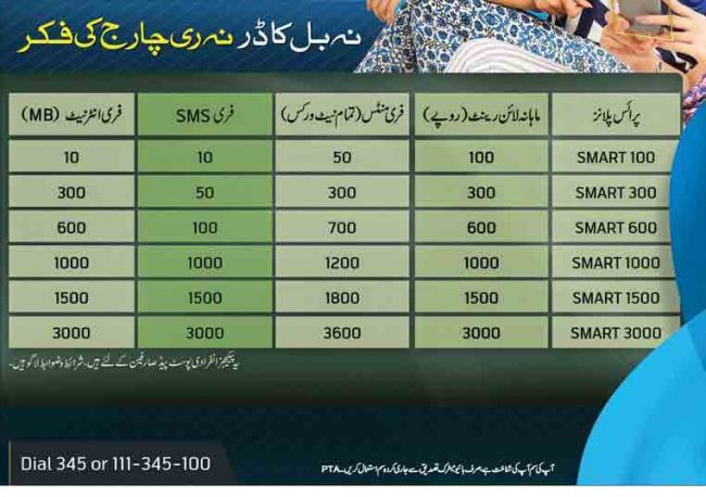 Telenor Introduces New Postpaid Price Plans